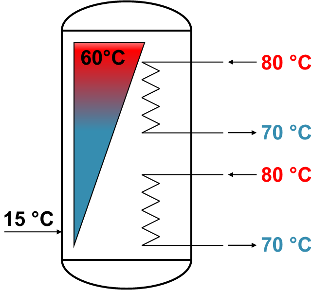Clima-XL - Specificaties BF2